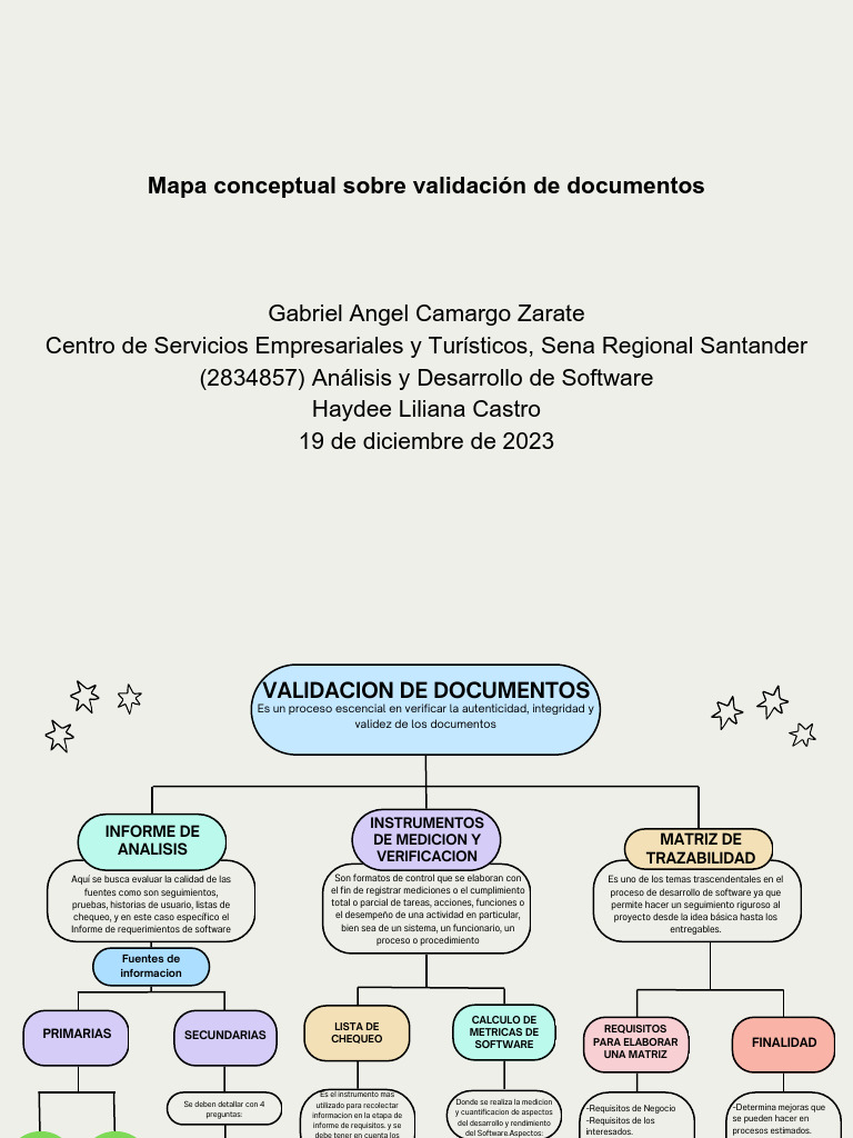 Mapa Conceptual Sobre Validación de Documentos. GA2-220501093-AA3-EV01 | PDF