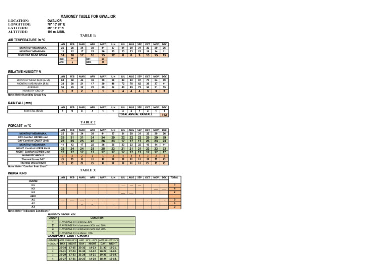 Mahoney Table | PDF | Nature | Applied And Interdisciplinary Physics