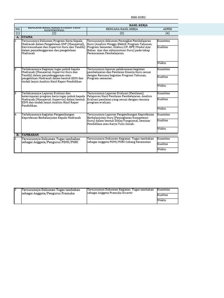 RHK Guru - Lampiran Baru | PDF