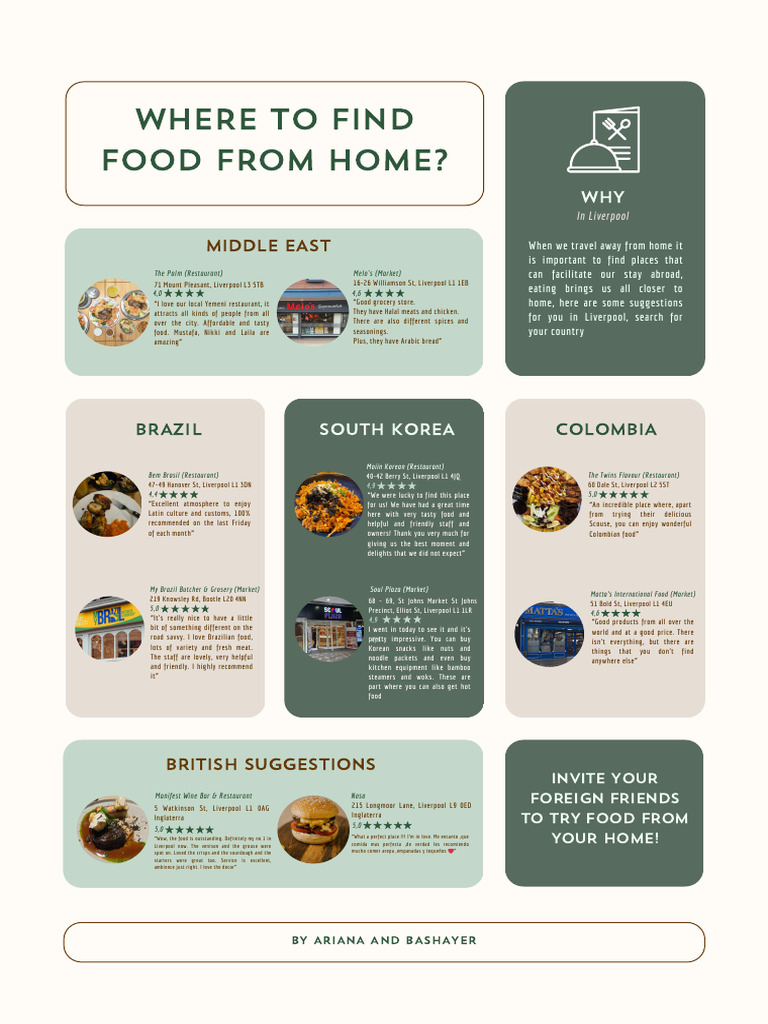 ¿Where To Find Food From Home | PDF | Food Industry | Nutrition