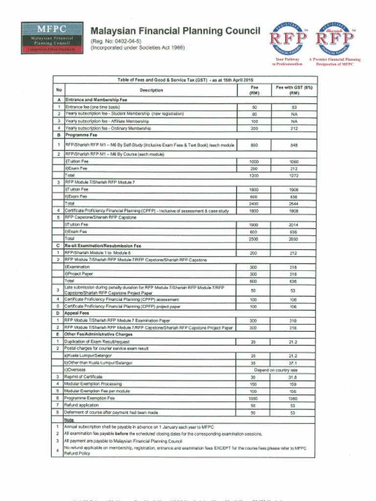 Table of Fees and Good Service Tax GST | PDF