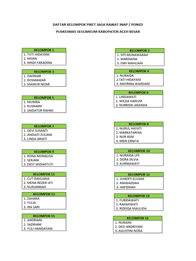 Daftar Kelompok Piket Jaga Rawat Inap | PDF | Griya & Taman