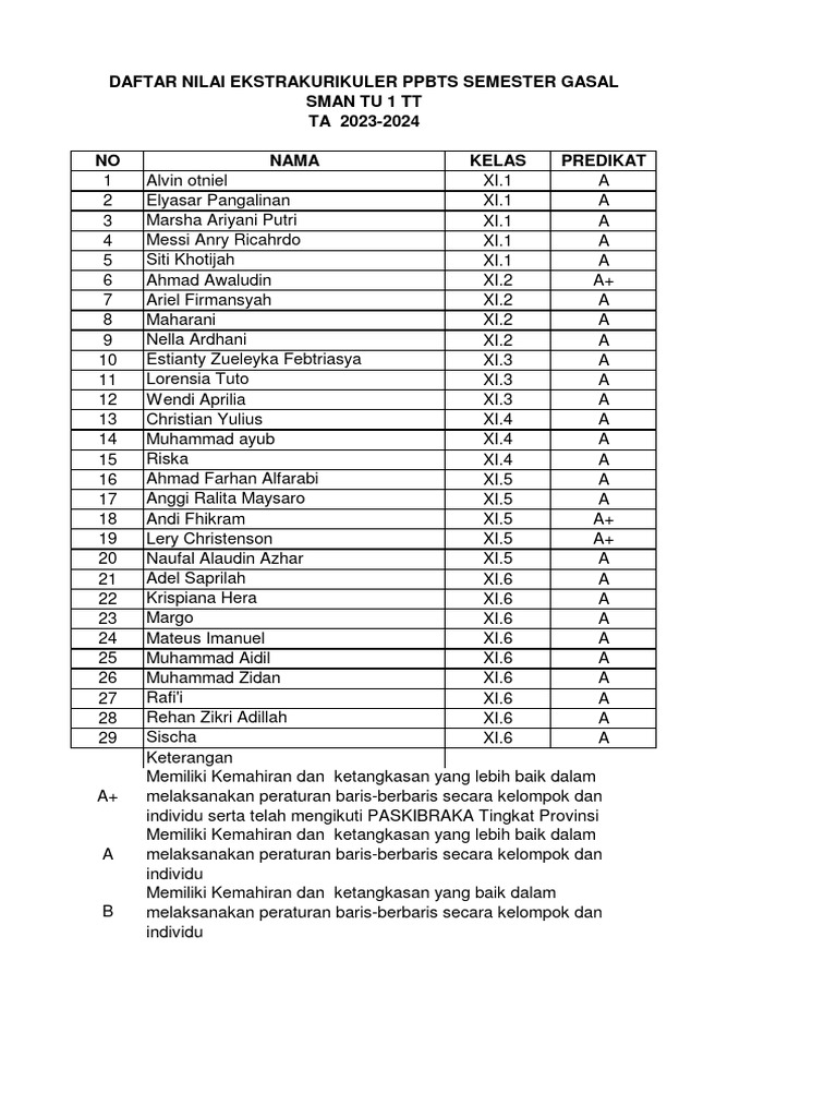 Nilai Ekskul PPBTS Xi | PDF