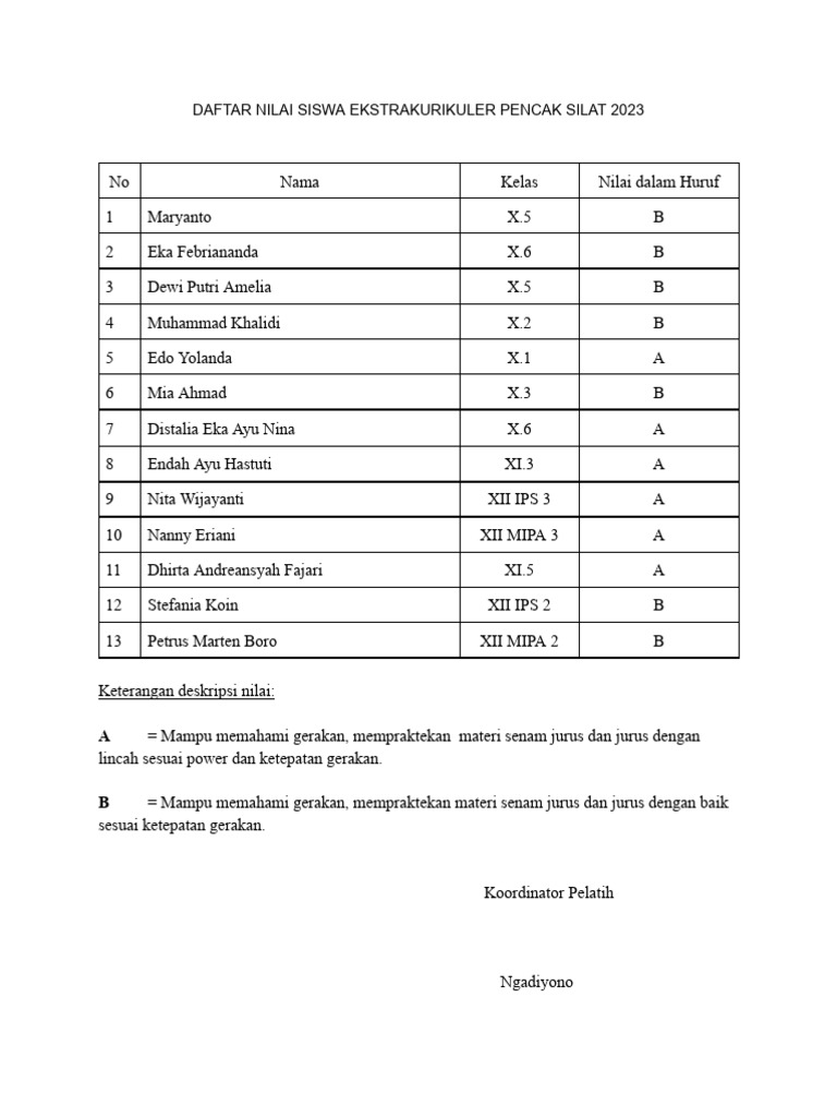 Daftar Nilai Siswa Ekstrakurikuler Pencak Silat 2023 | PDF