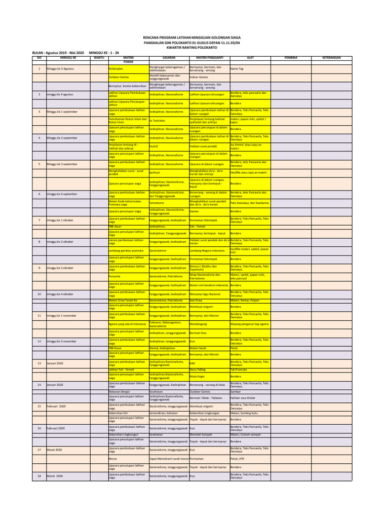Latihan Mingguan | PDF