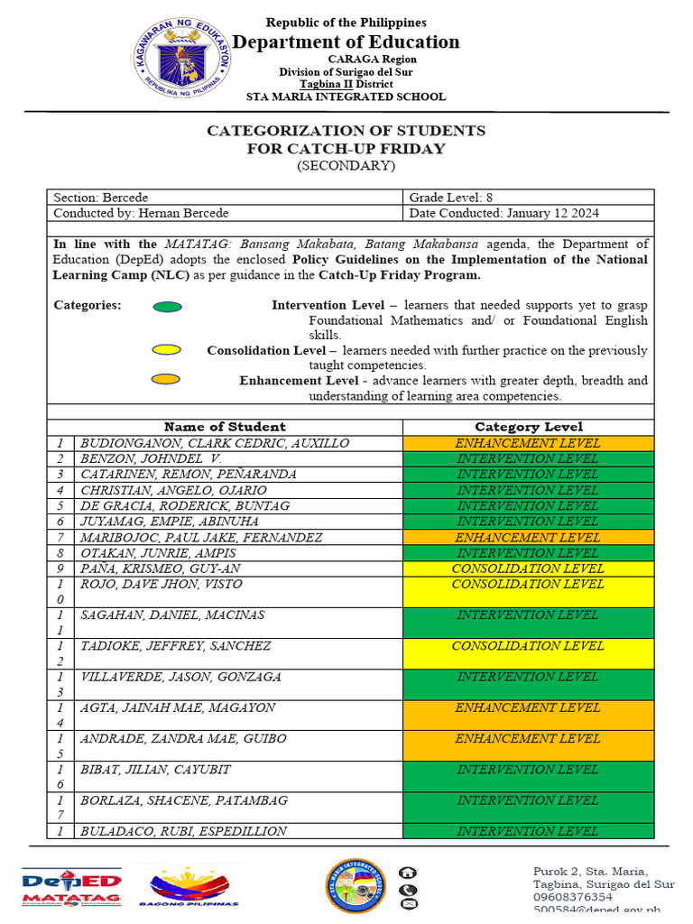 Categorization of Students | PDF | Learning