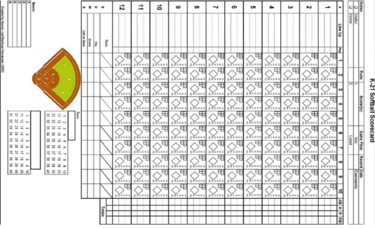 Scorecard | PDF
