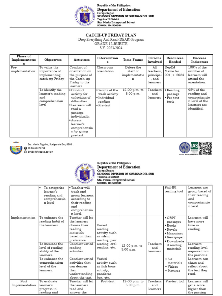 Catch Up Plan Final | PDF | Reading Comprehension | Applied Linguistics