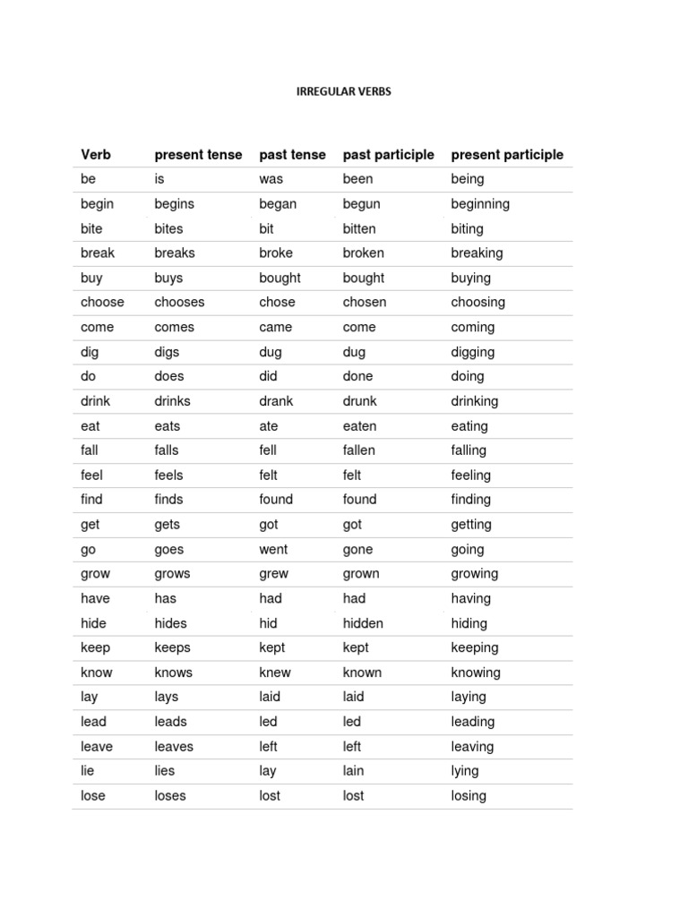Regular & Irregular Verbs | PDF | Linguistics | Grammar