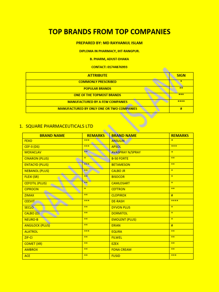 Company Wise Top Brands | PDF | World Health Organization | Products Of ...