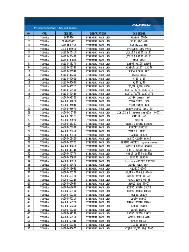 Alnsu 1 - Lista - LHD Steering Rack | PDF | Technology & Engineering
