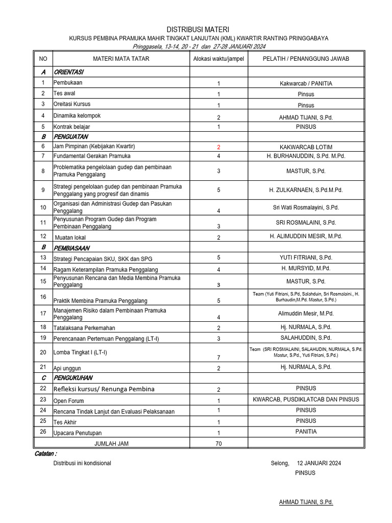 Distribusi Materi KML 2024 | PDF