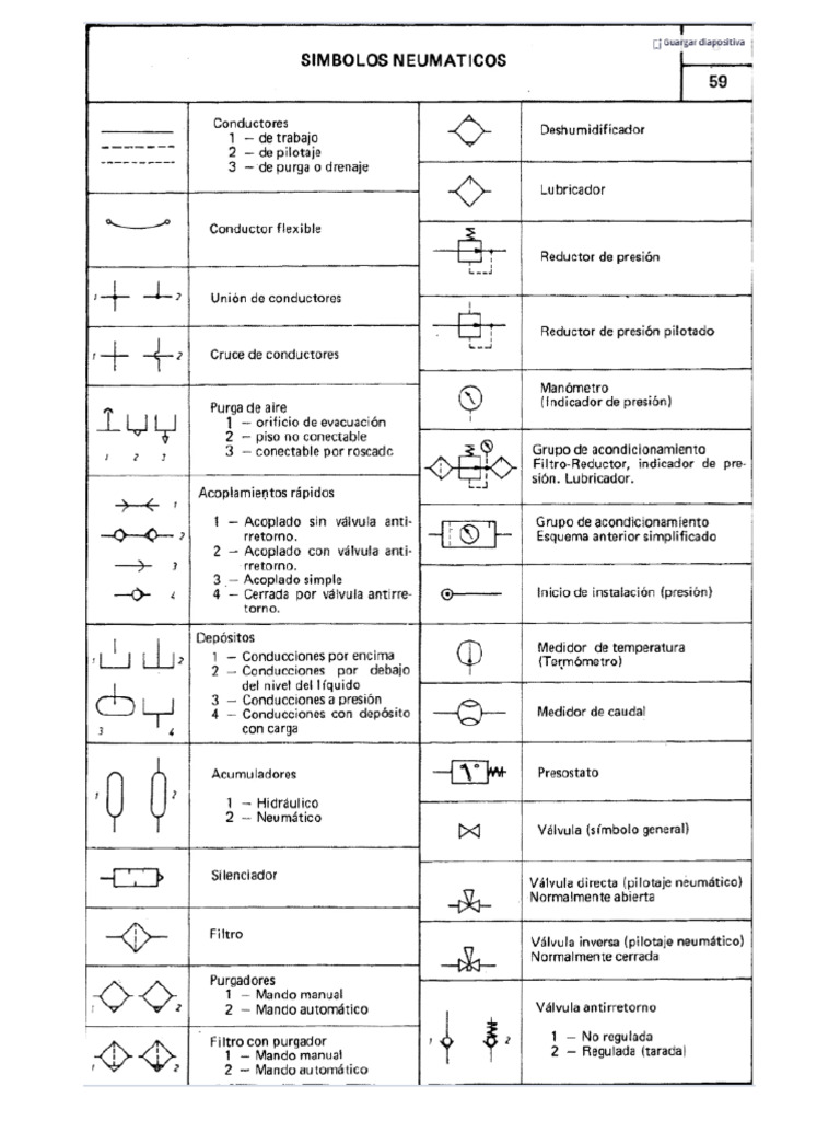 Simbologia Neumatic | PDF