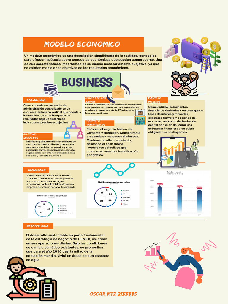 modelo economico | PDF | Economias