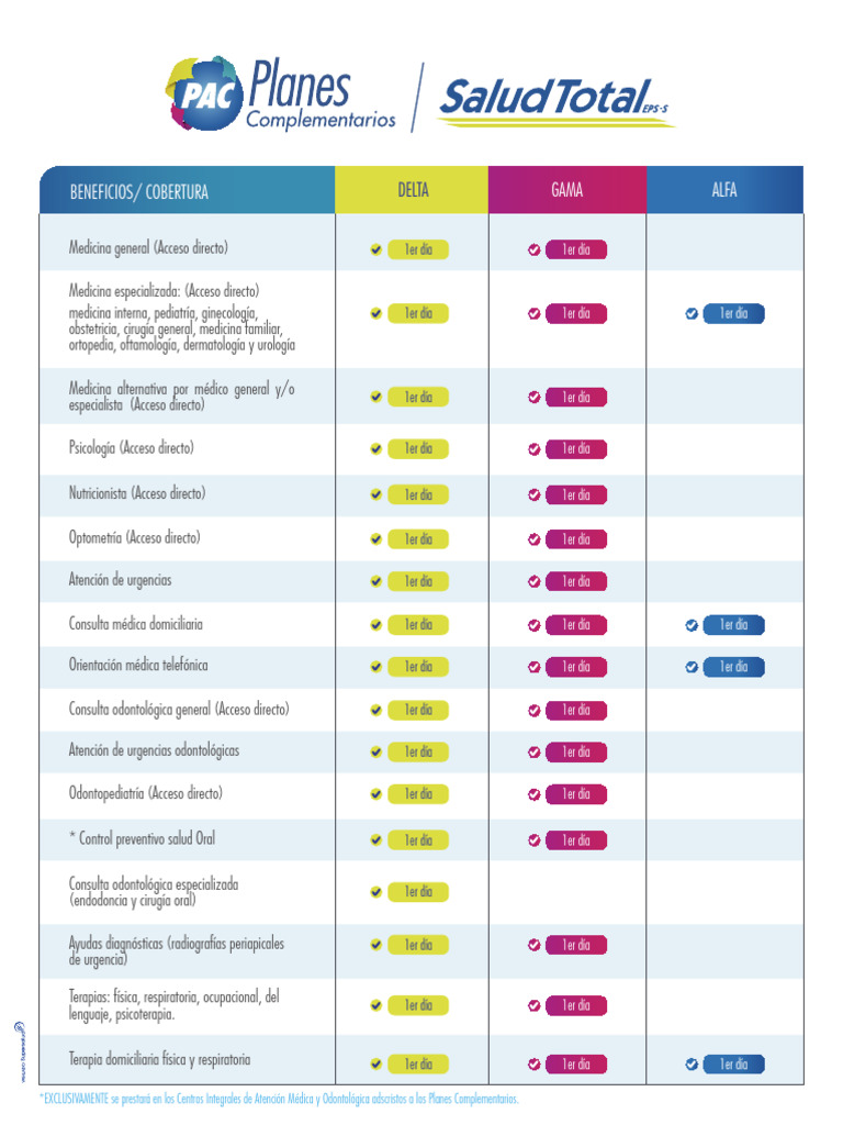 Comparativo PAC Medico 2023 | PDF | Hospital | Medicina CLINICA