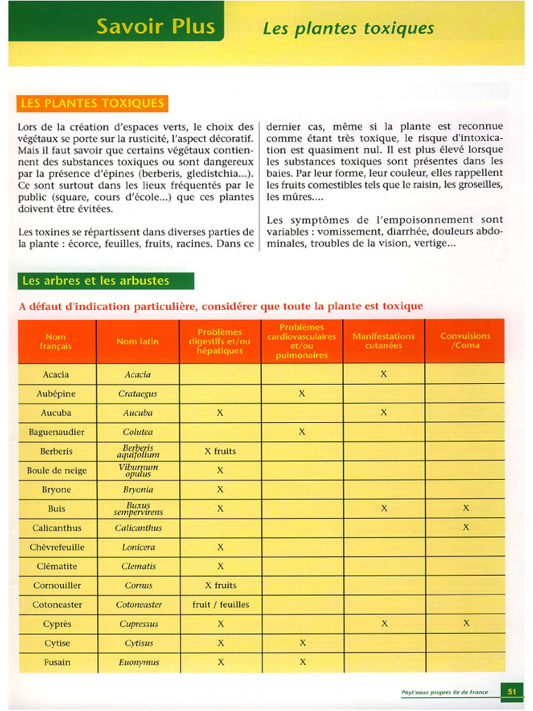 Plantes Toxiques | PDF