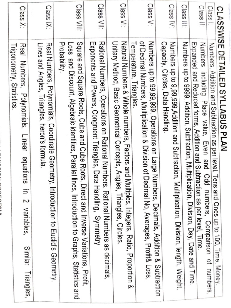 IFSE Maths Syllabus | PDF | Numbers | Geometry