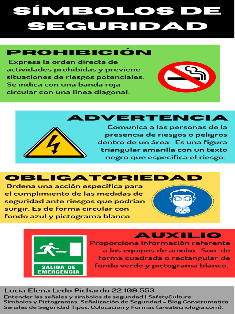 Símbolos de Seguridad | PDF