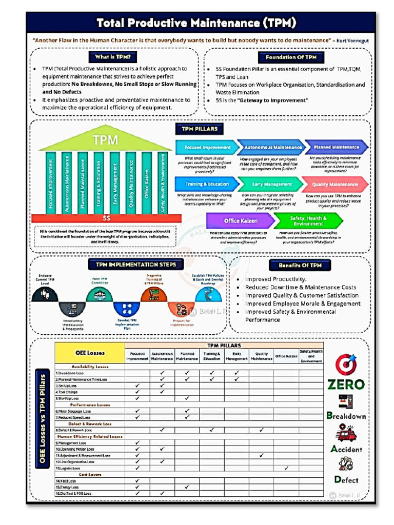 TPM & Oee | PDF