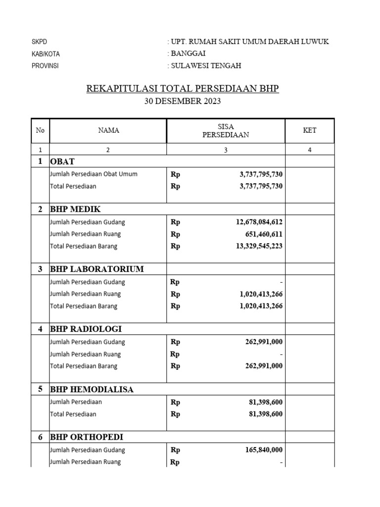 Rekapitulasi Total BHP 30 Des 2023 | PDF