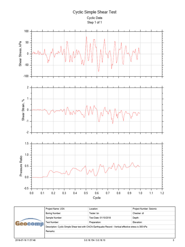 Cyclic Direct Simple Shear Test Report | PDF | Shear Stress | Stress ...