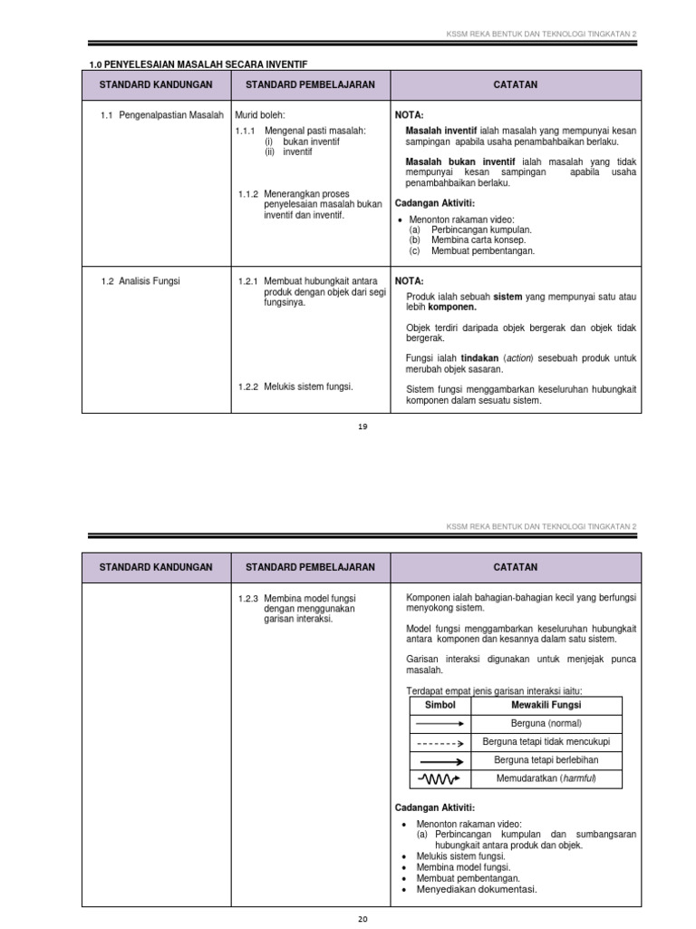 DSKP - KSSM - RBT - Tingkatan2 | PDF