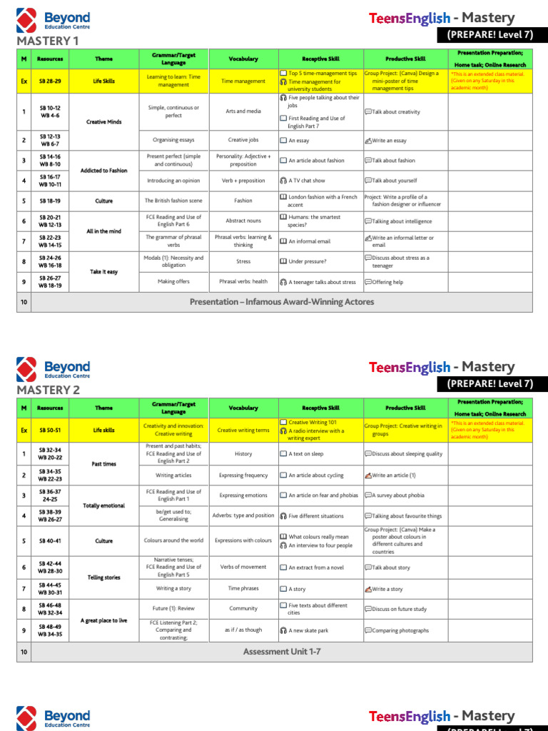 7 Mastery Old 2 | PDF | Verb | English Language