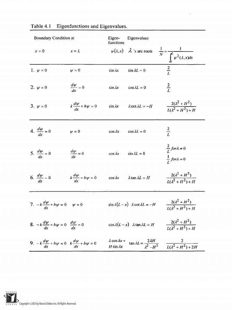 Eigenvalues Eigenfunctions | PDF | Functions And Mappings | Functional Analysis