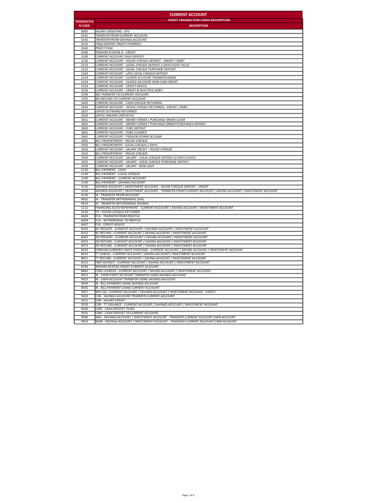 Credit and Debit Transaction Codes Guide | PDF | Transaction Account ...
