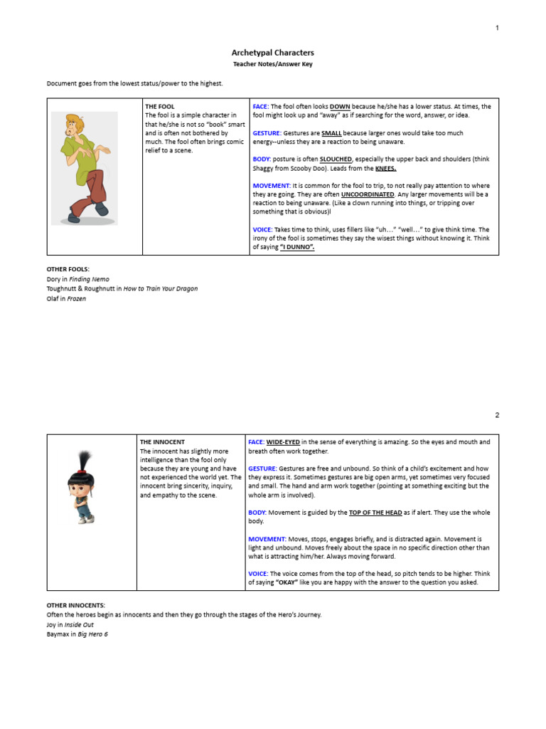 Archetypal Characters Explained | PDF