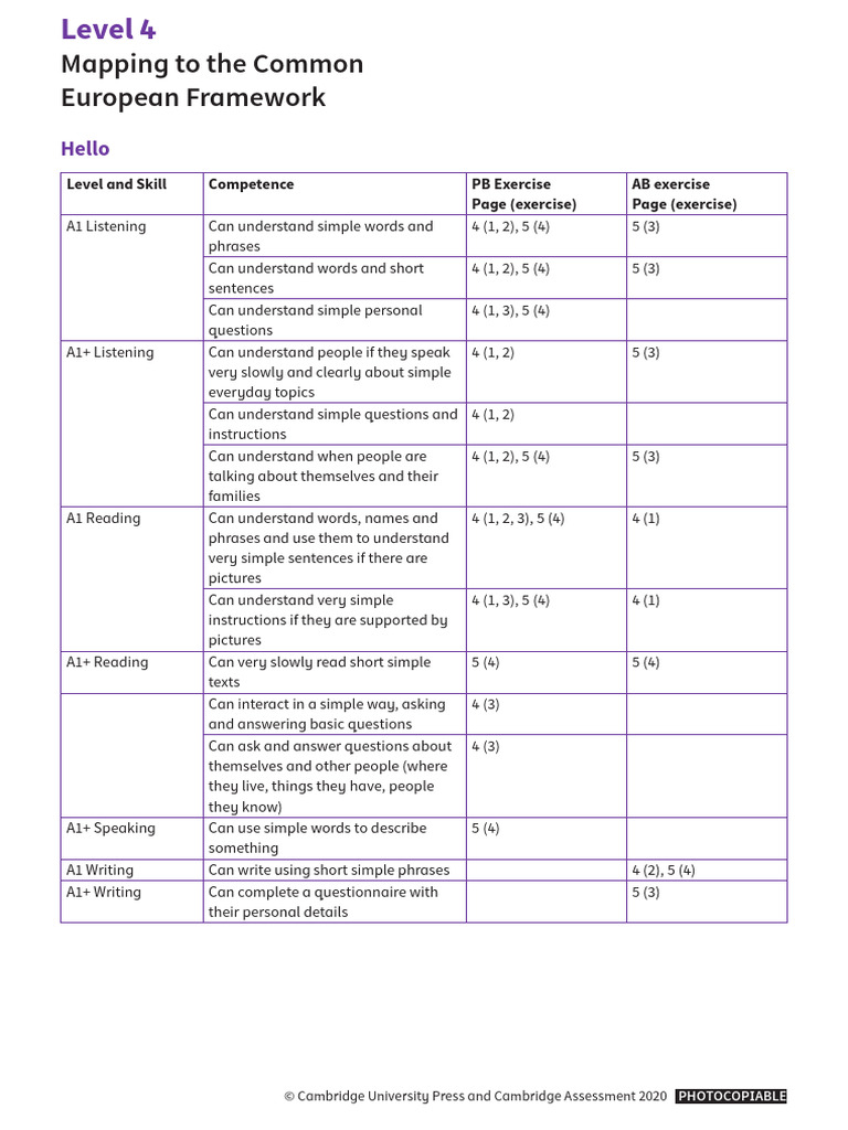 Be Curious 4 - CEFR Correlation Chart | PDF | Question | Phrase