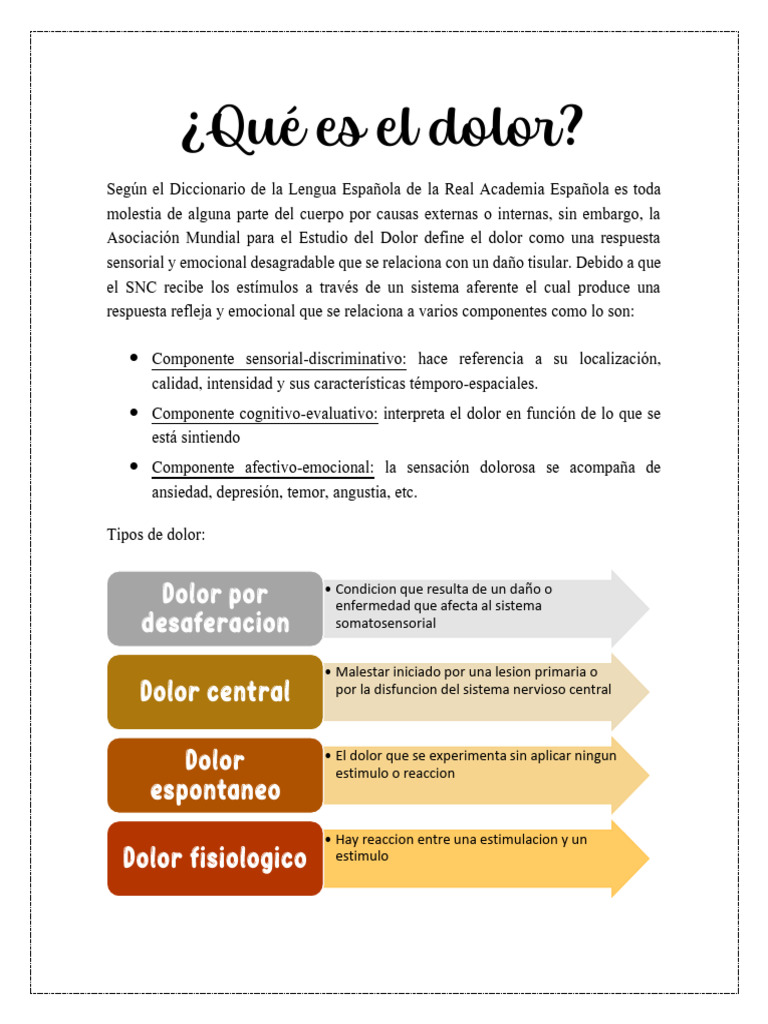 Investigación Del Dolor | PDF | Dolor | Enfermedades y trastornos