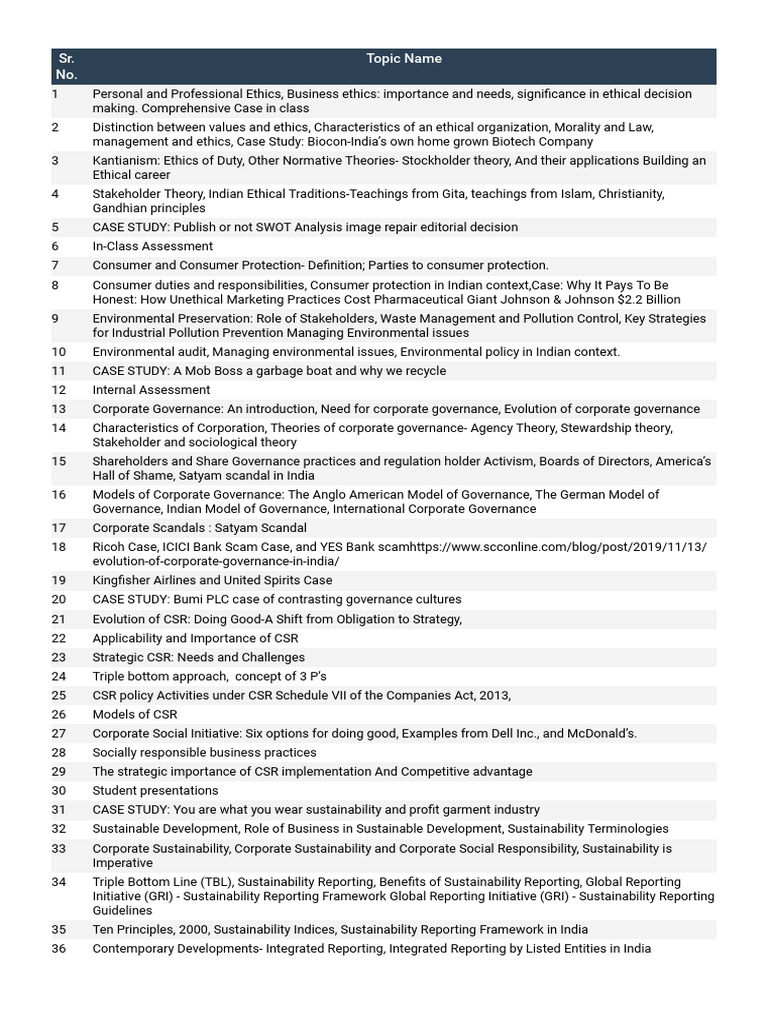 A Complete Web Enabled Education Administration Software | PDF | Corporate Social Responsibility ...