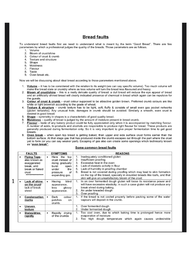 Bread Faults | PDF