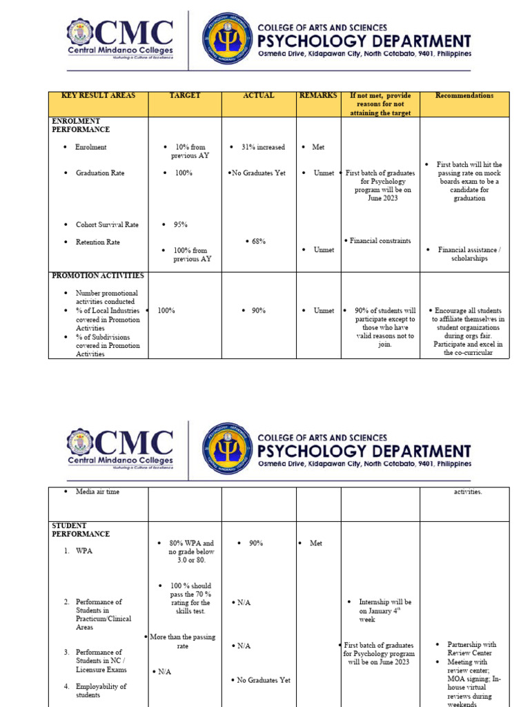 BS Psych Strat Plan 2023 | PDF | Curriculum