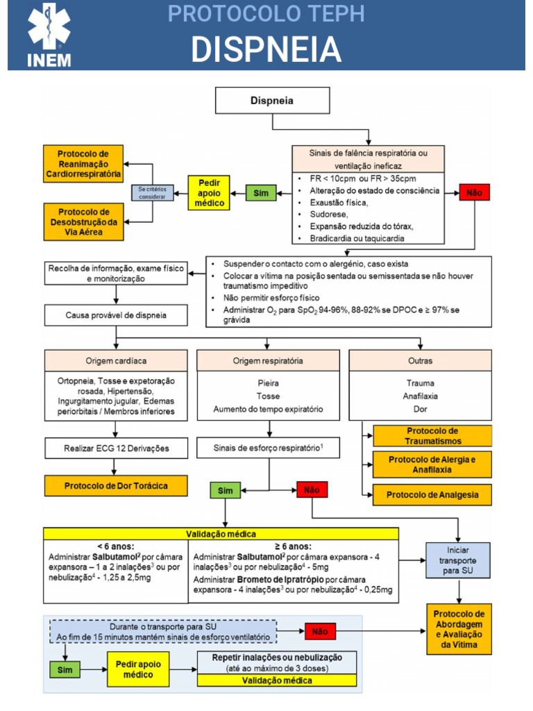 Protocolo_Dispneia_2023 | PDF