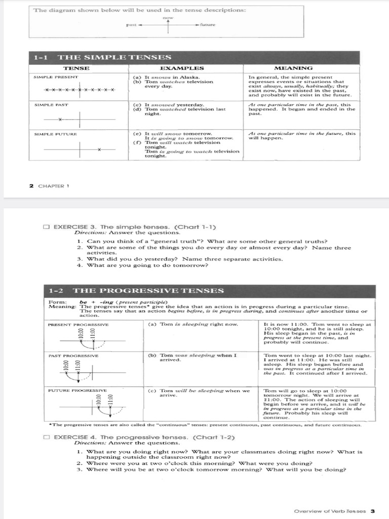 Tenses Structure | PDF