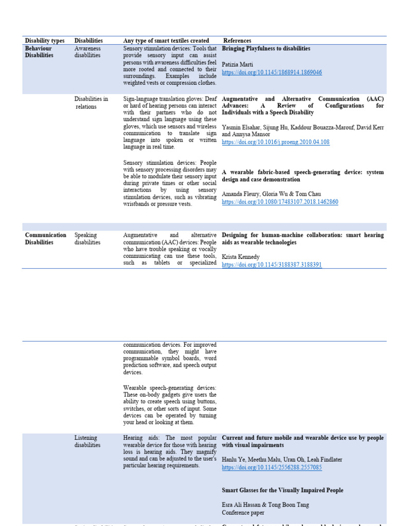 Disability Types Table.1 | PDF | Wearable Technology | Visual Impairment