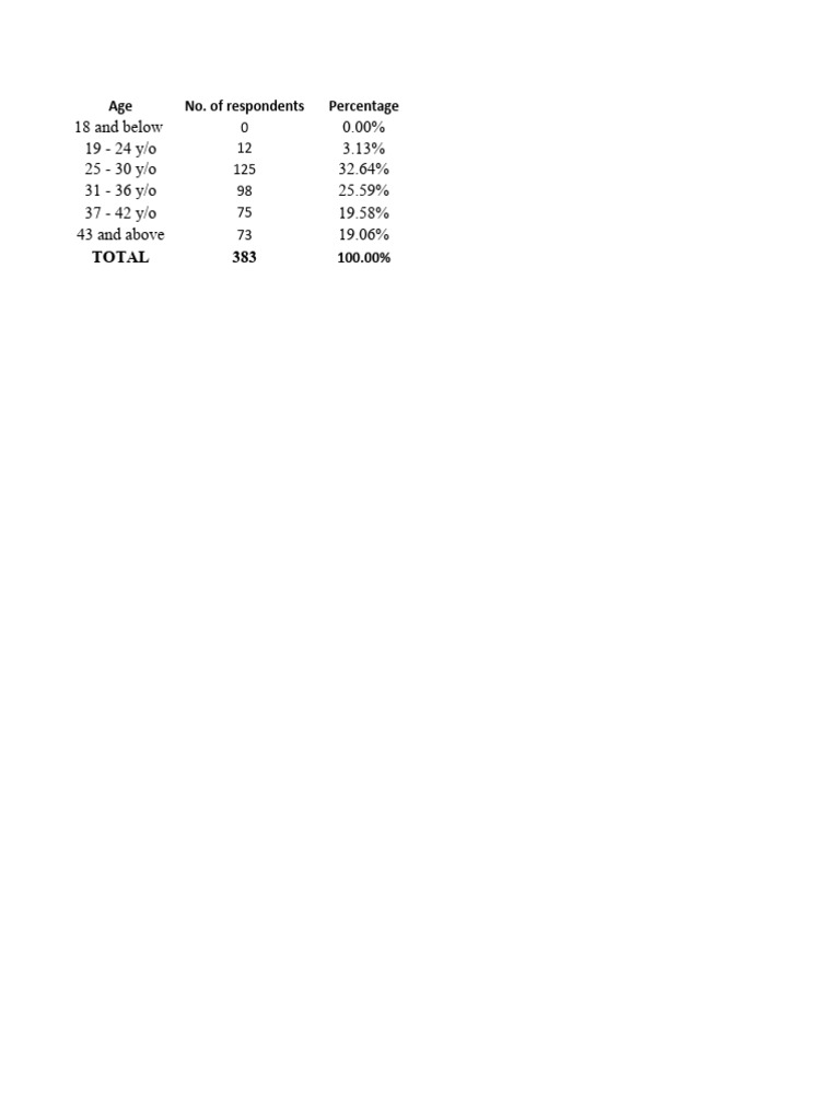 Survey Result TABLE | Download Free PDF | Vegetables | Foods Survey Result TABLE | Download Free PDF | Vegetables | Foods