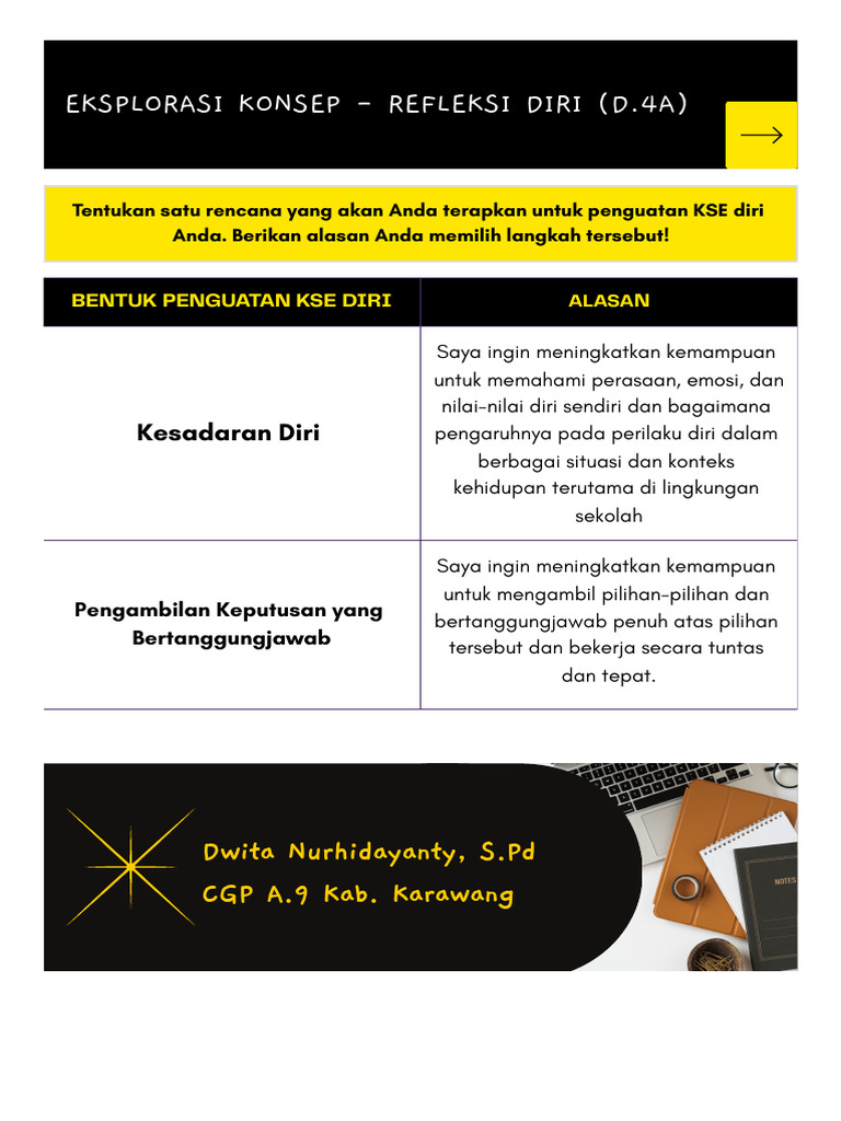Eksplorasi Konsep - Refleksi Diri D.4a | PDF | Karier & Perkembangan | Pengembangan Diri