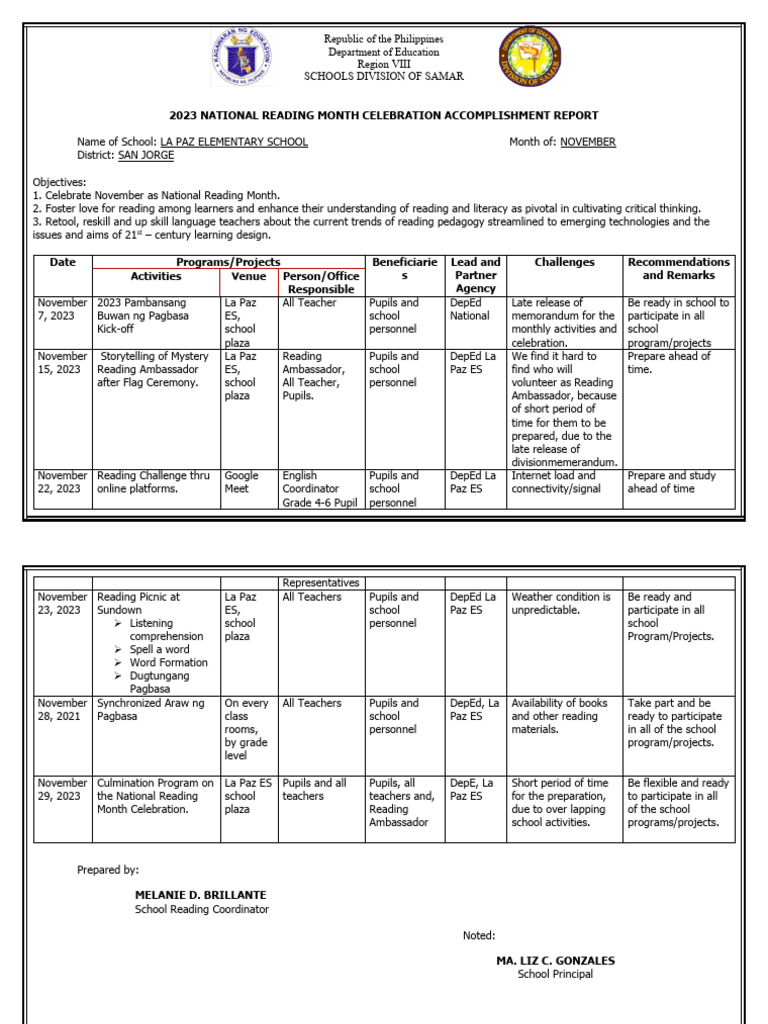 ACR On NATIONAL READING MONTH CELEB. | PDF | Learning | Behavior Modification