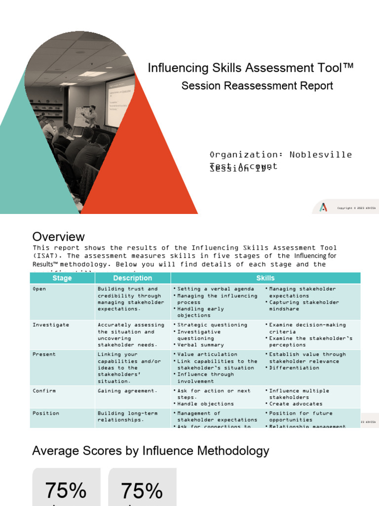 Influencing Skills Assessment Tool™ | PDF | Methodology | Psychology