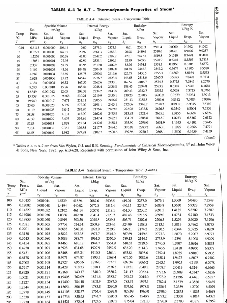 Thermodynamics Steam Table | PDF