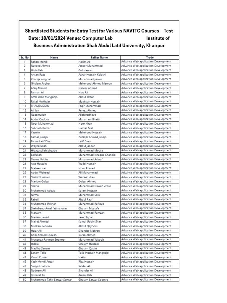 Students List For NAVTTC Test | PDF