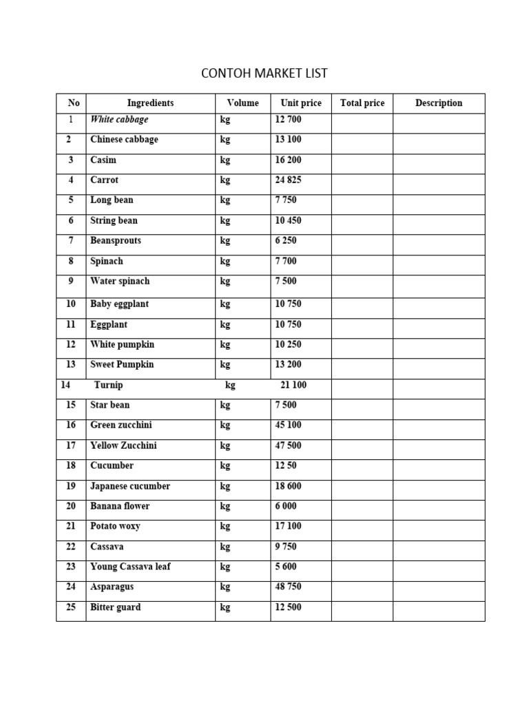 Contoh Market List | PDF | Sauce | Zucchini