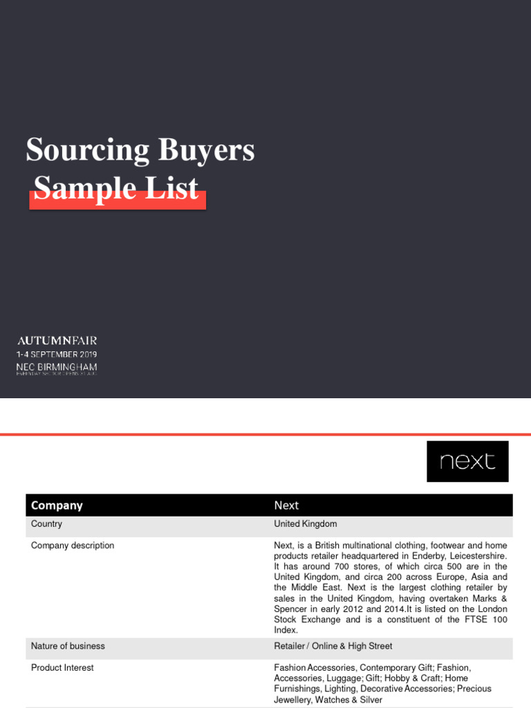 List of Buyer Sample | PDF | Tesco | Retail