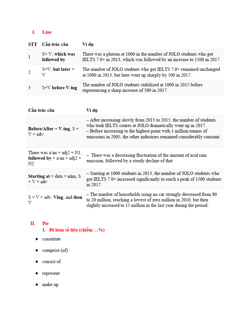 Line Pie TỪ VỰng CẤu TrÚc NgỮ PhÁp Pdf