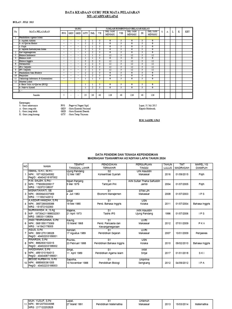 Data Pendidik Dan Tenaga Kependidikan 2024 | PDF