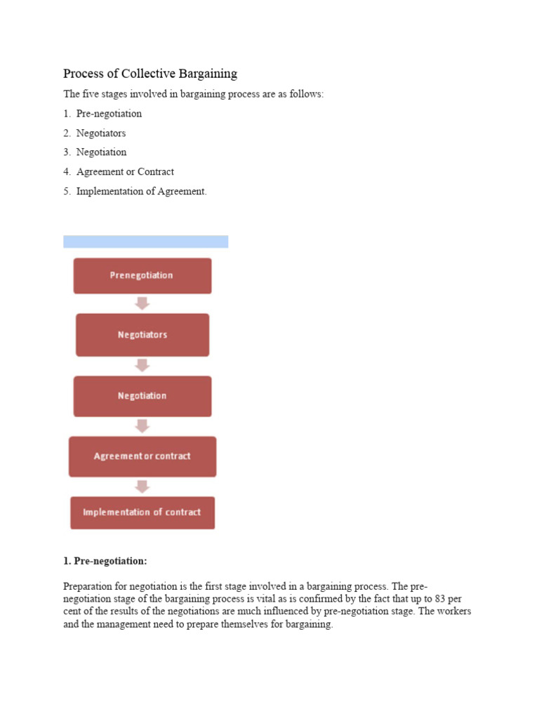 Process of Collective Bargaining | PDF | Strike Action | Employment