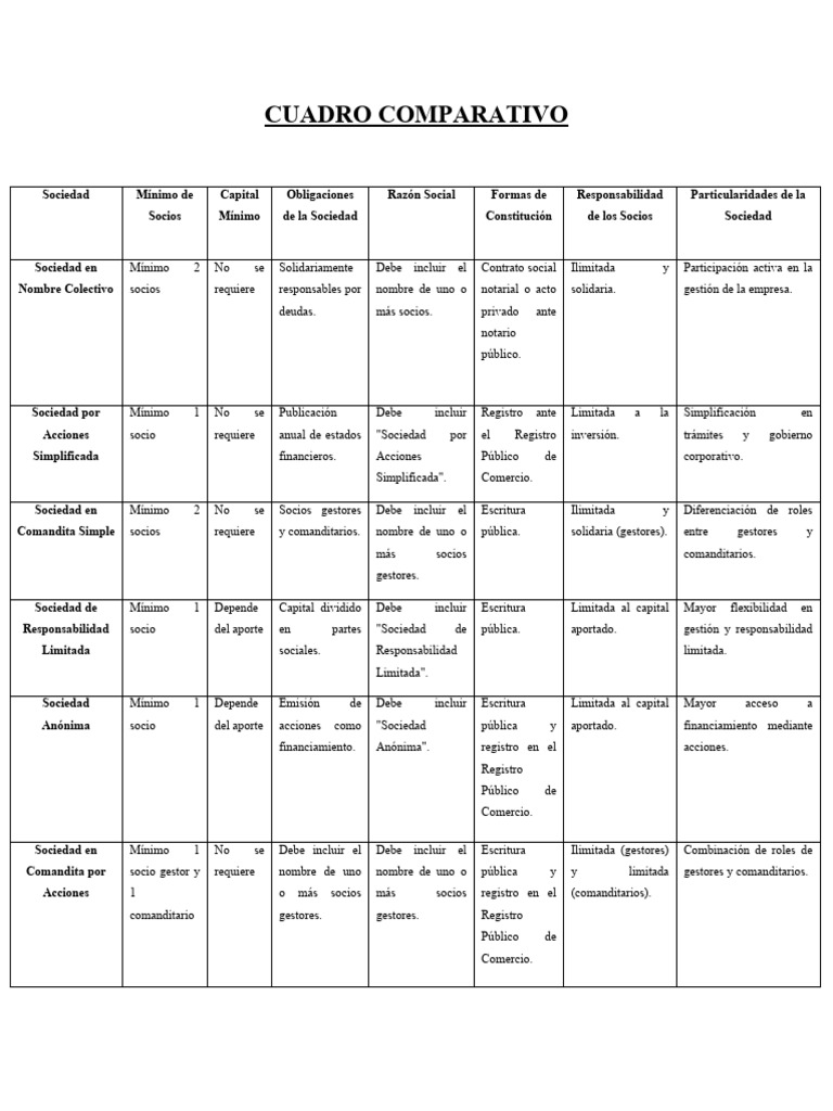 Cuadro Comparativo Entre Las Distintas Sociedades Mercantiles Pdf
